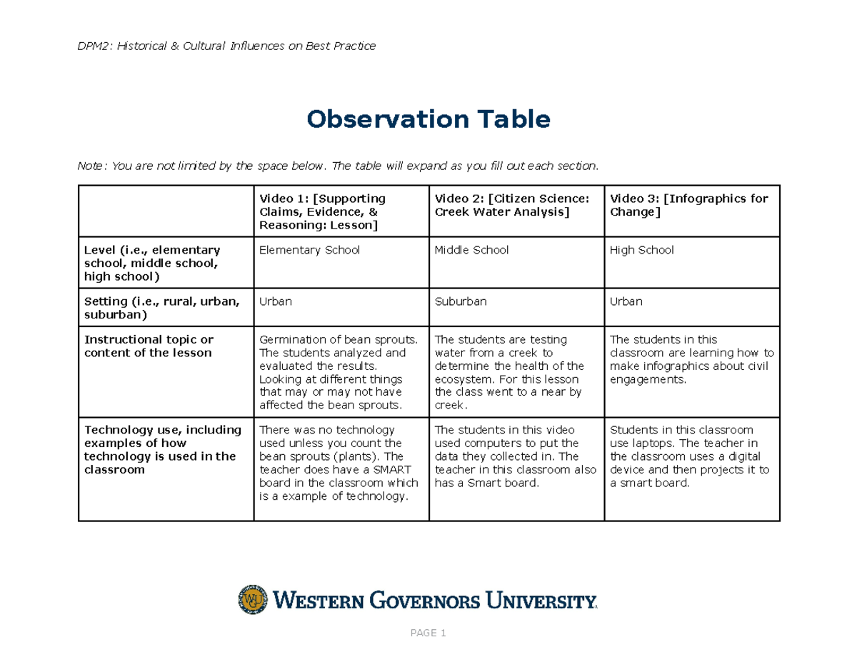 Observation Table - PASSED - DPM2: Historical & Cultural Influences on ...