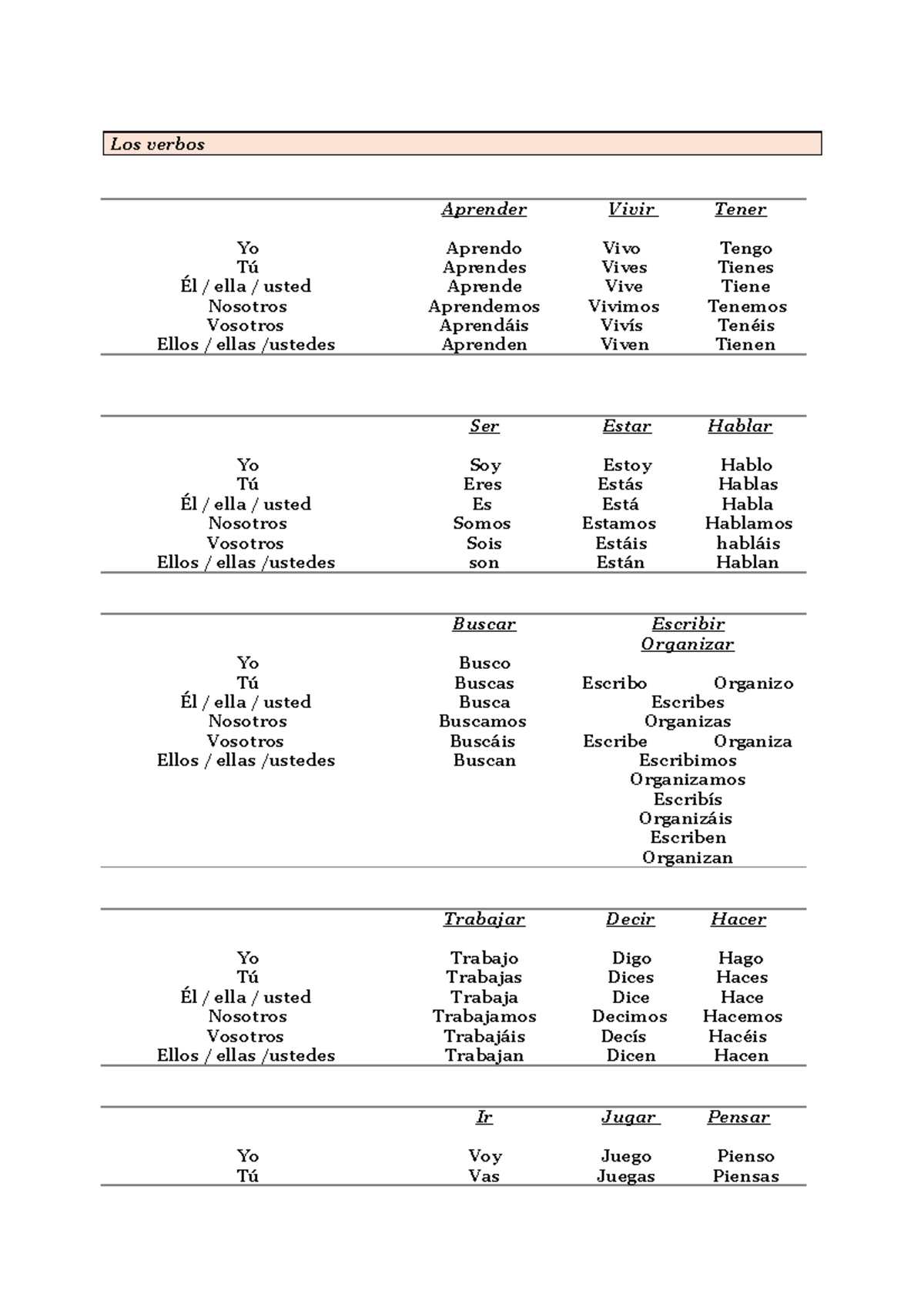 Los verbos - Los verbos Yo Tú Él / ella / usted Nosotros Vosotros Ellos ...