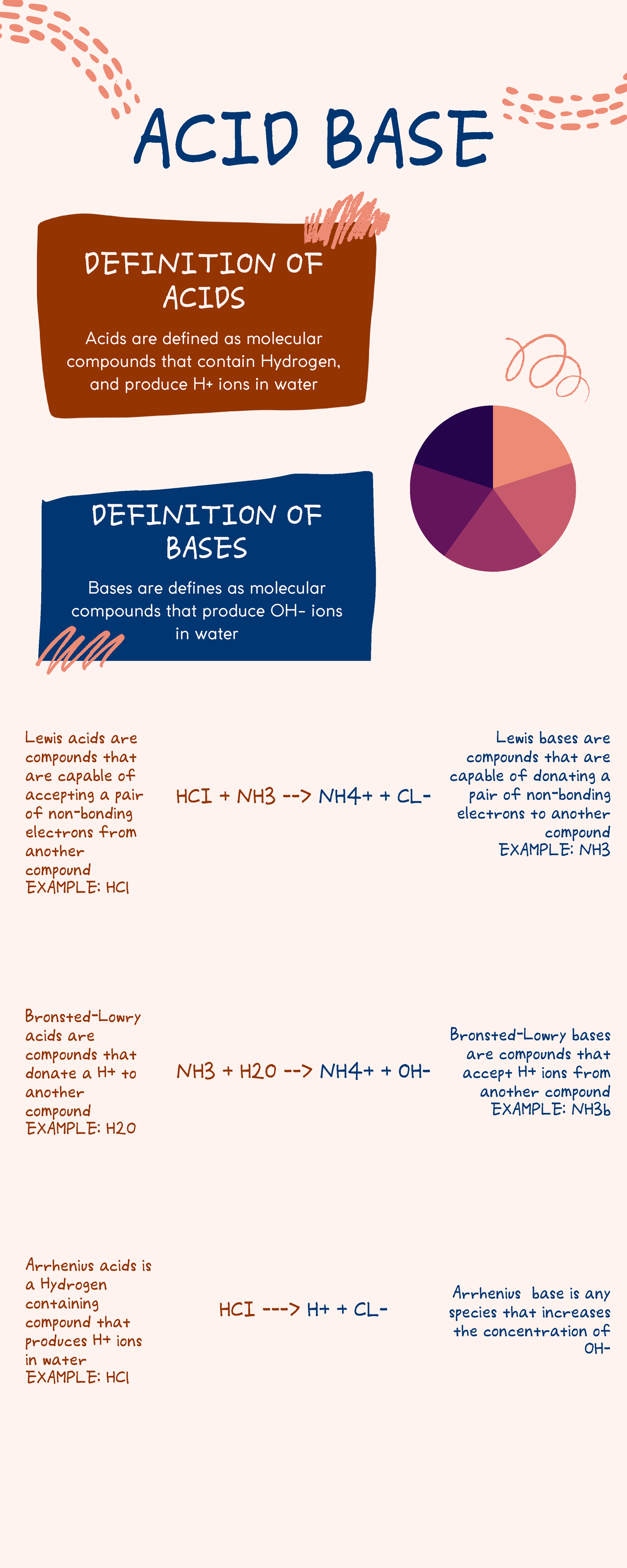 Siembre-Infrographics Acid base - ACID BASE Acids are defined as ...