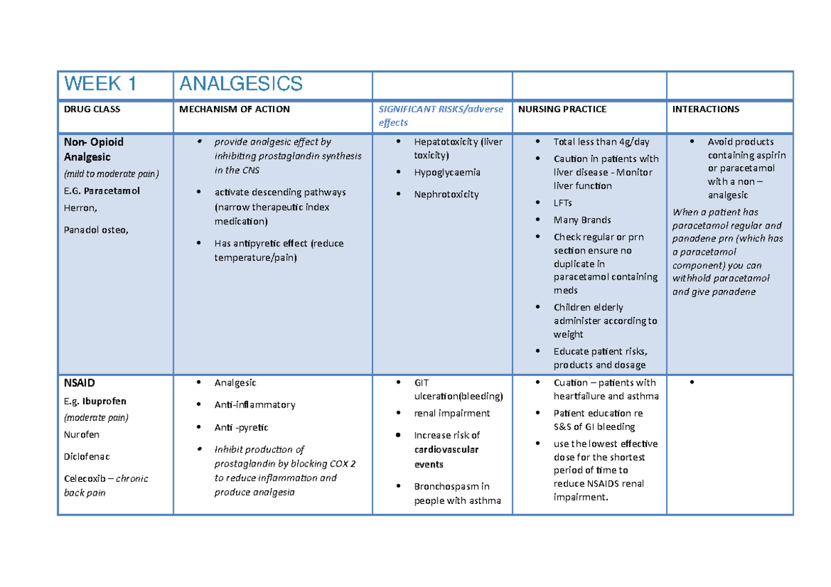 DRUG Portfolio - full drug porfolio - WEEK 1 ANALGESICS DRUG CLASS ...