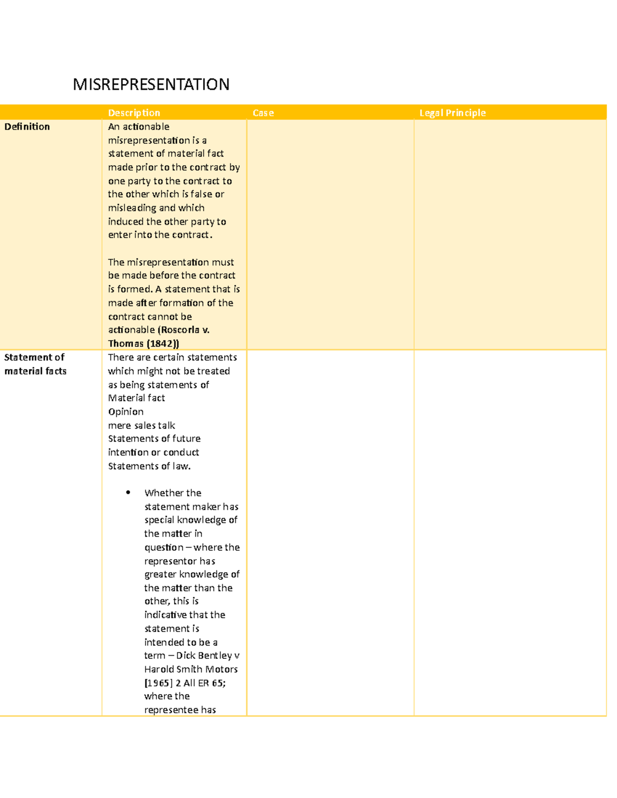 Misrepresentation contract law notes. types of misrepresentation ...
