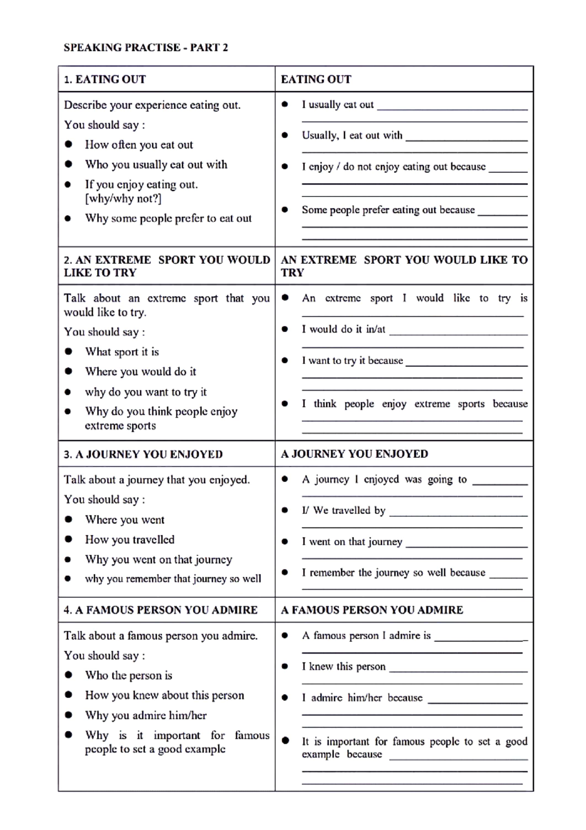 Speaking part 2 - Teaching English as Second Language - Studocu