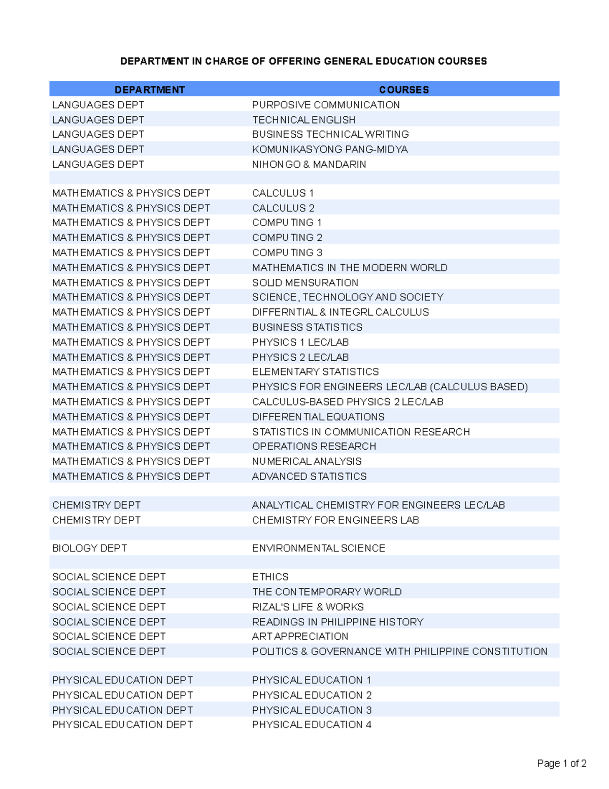 General-Education-Courses - Page 1 of 2 DEPARTMENT IN CHARGE OF ...