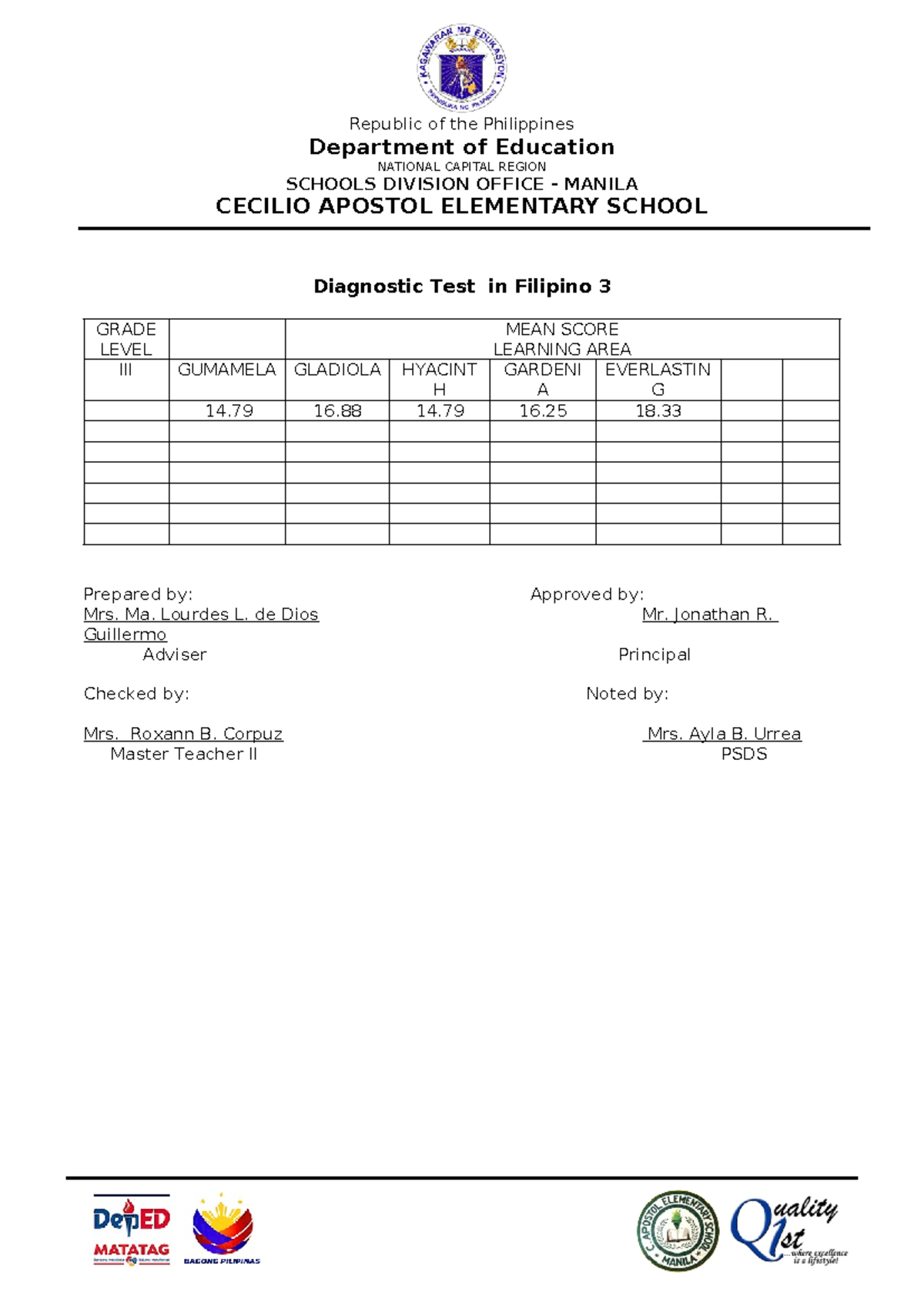 Q1 Diagnostic-TEST- Result Filipino-3 - Republic of the Philippines ...