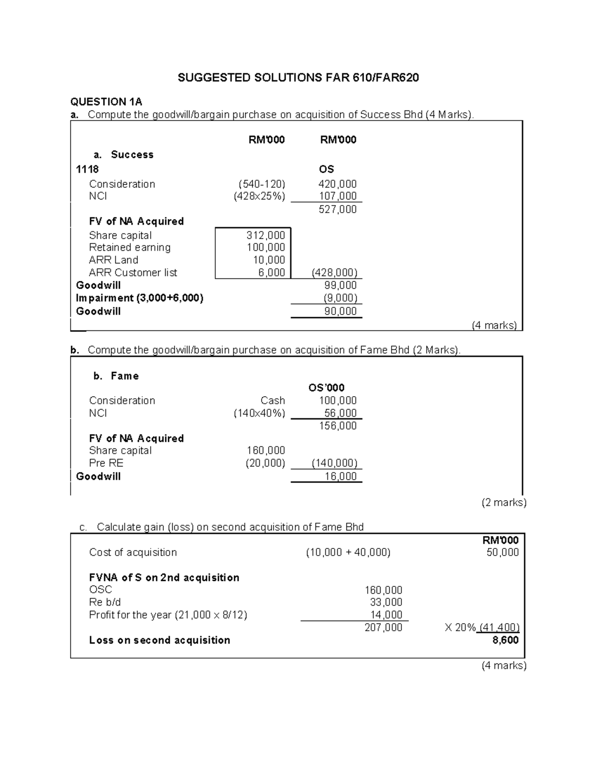 Suggested Solutions FAR 610 Q1A FEB 21 - SUGGESTED SOLUTIONS FAR 610 ...