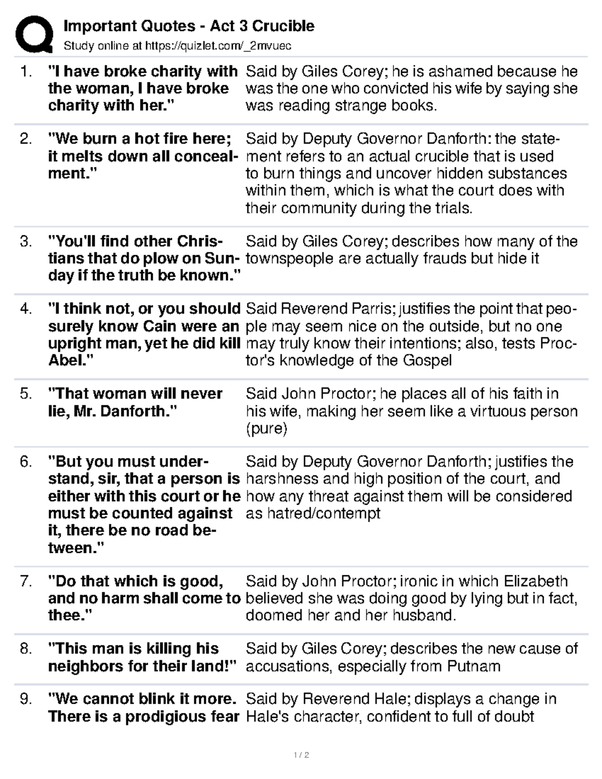 Crucible quotes - Important Quotes - Act 3 Crucible Study online at ...