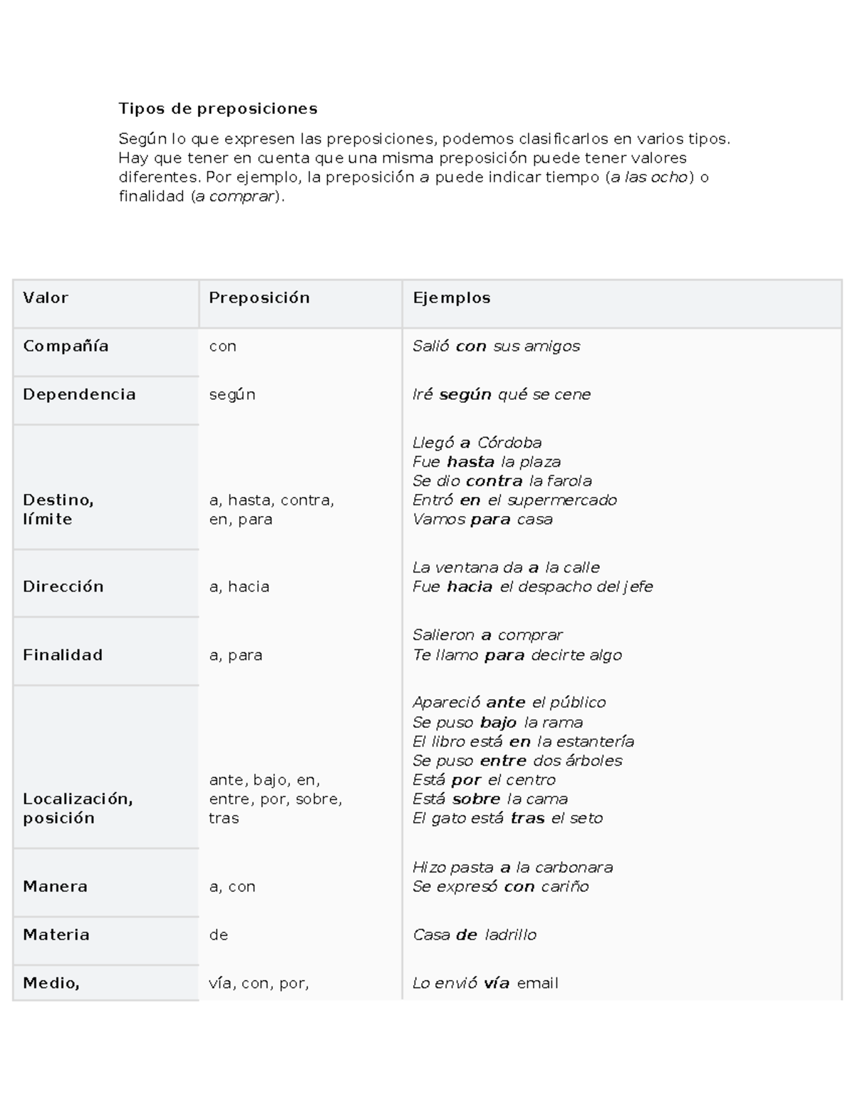 Tipos de preposiciones - Tipos de preposiciones Según lo que expresen las preposiciones, podemos ...