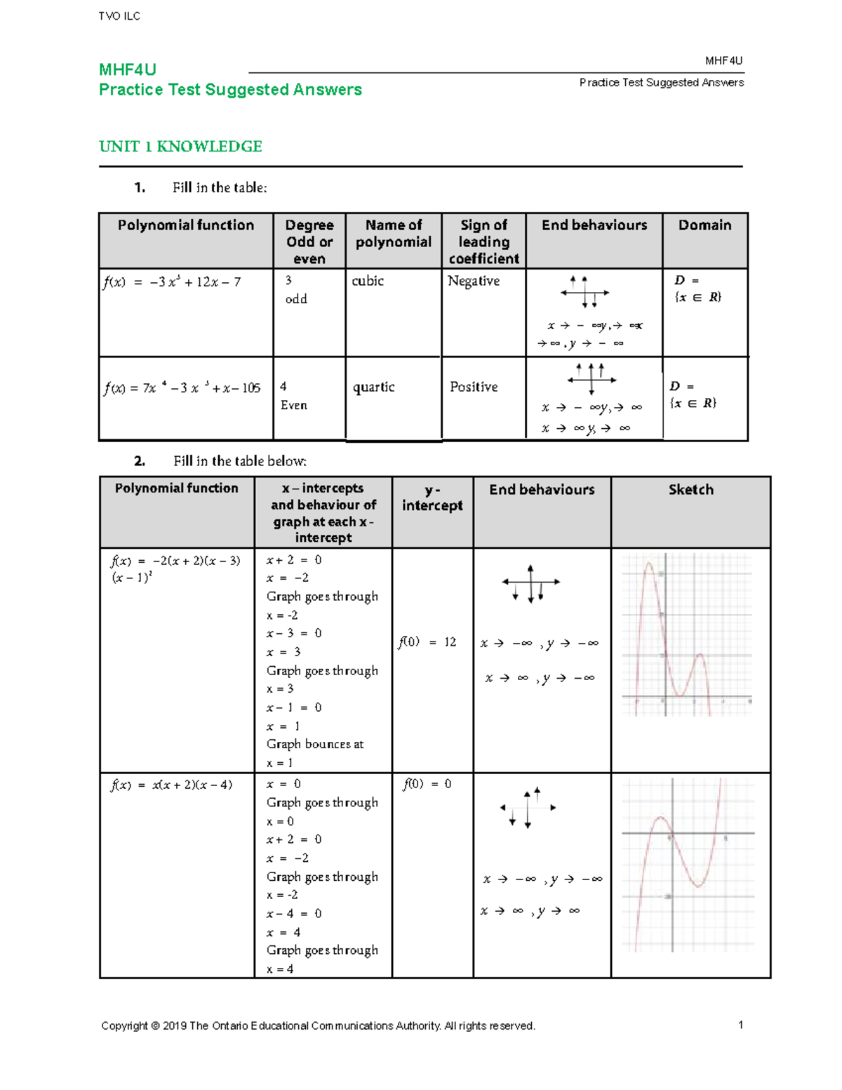 Mhf4u practise test answer key - MHF4U Practice Test Suggested Answers ...
