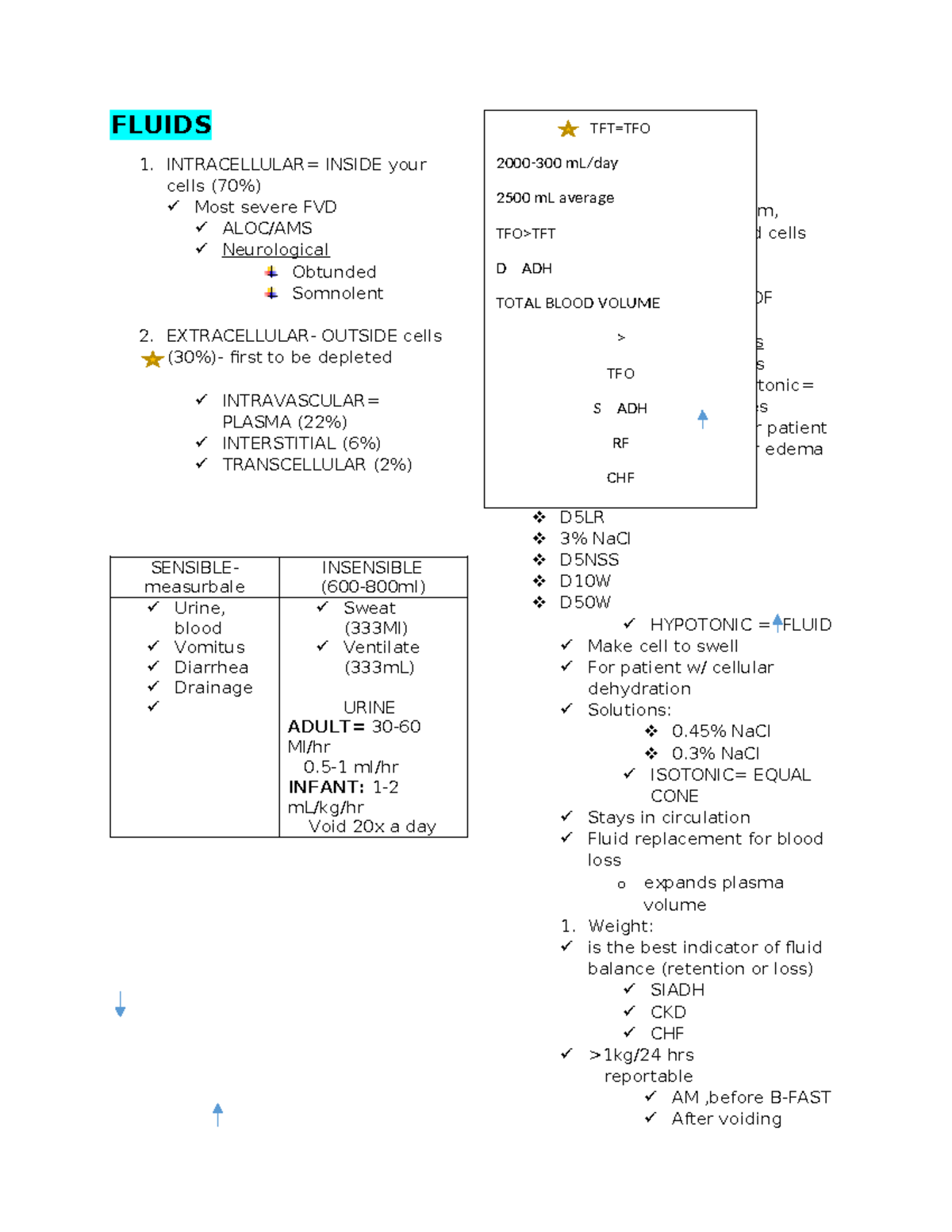 Fluids topic - hope it can help ,basic notes - FLUIDS INTRACELLULAR ...