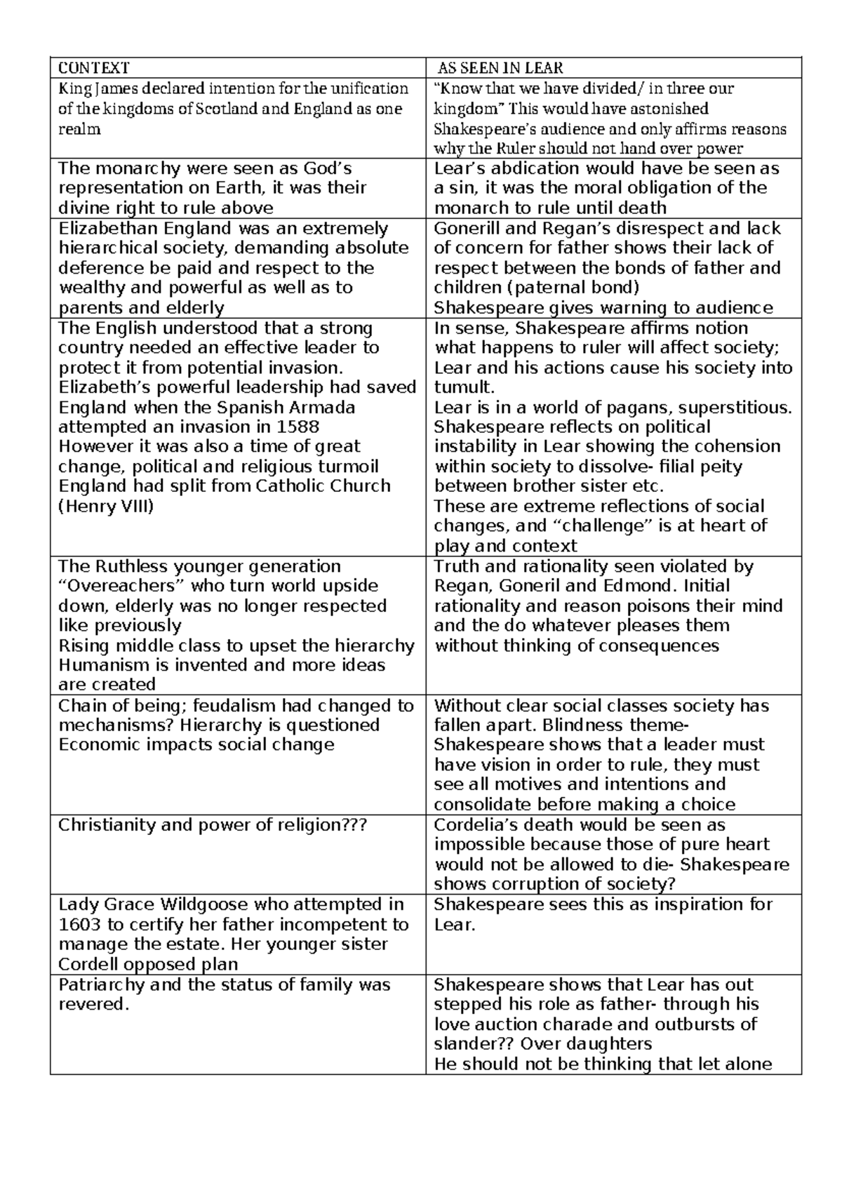 Lear context - CONTEXT AS SEEN IN LEAR King James declared intention ...