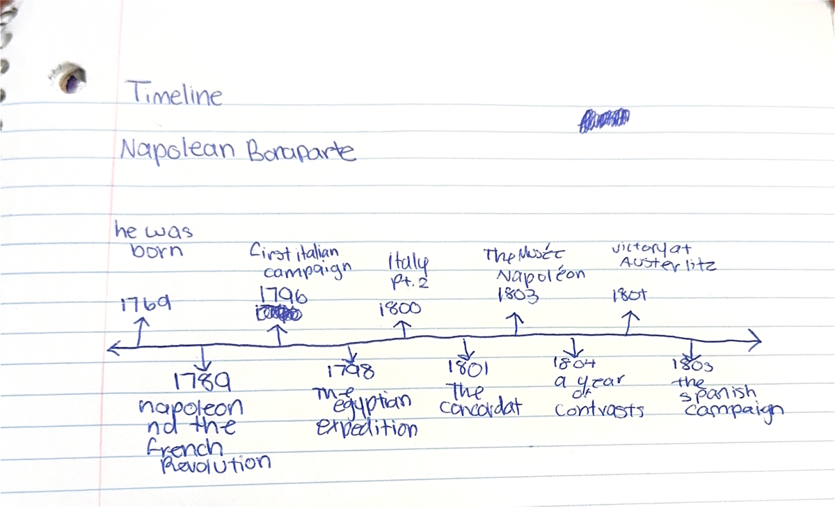 Biographic Activity: Napoleon Bonaparte (Apr 21, 2023 at 9:49 AM ...