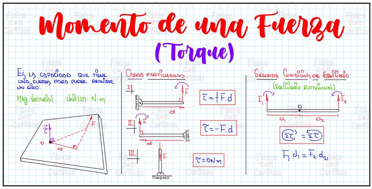 Momento DE UNA Fuerza ( Torque) - ciencia ambiente - Studocu