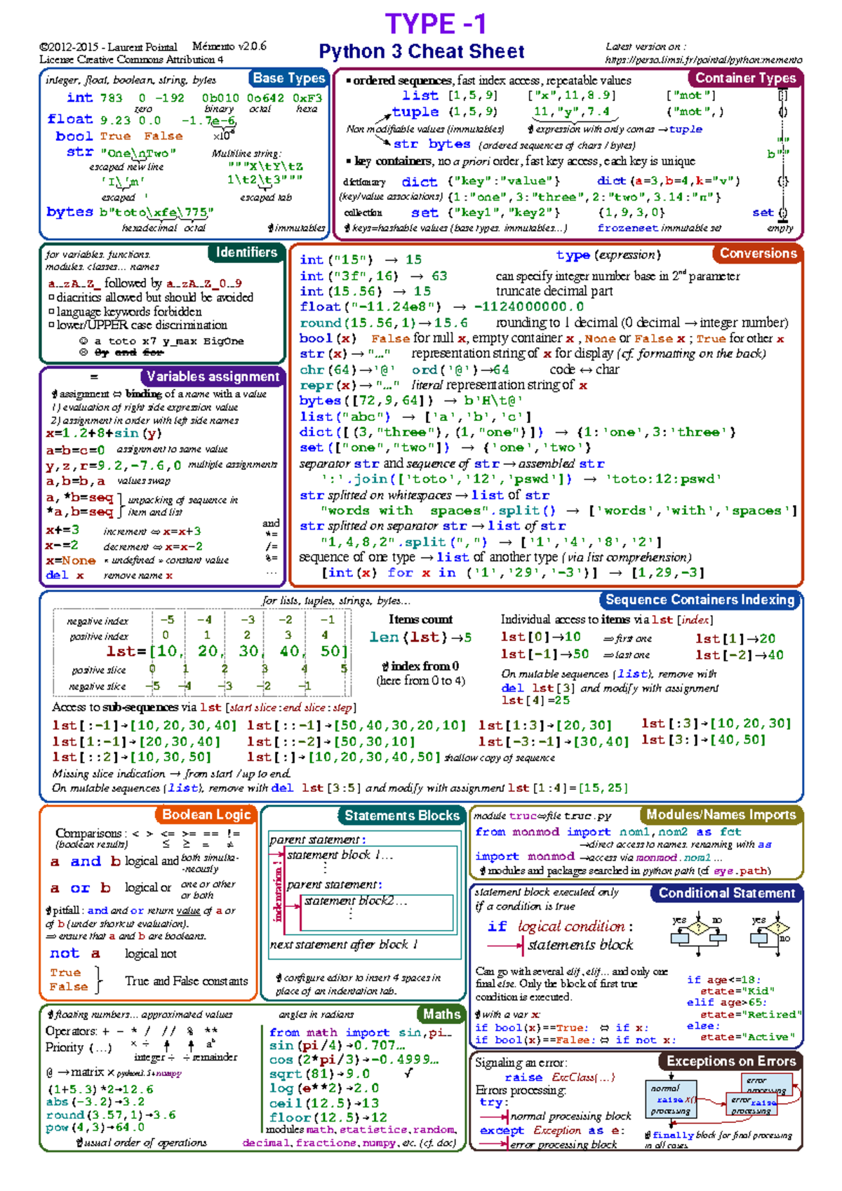Python Cheatsheet - NO. - Sequence Containers Indexing Base Types ©2012 ...