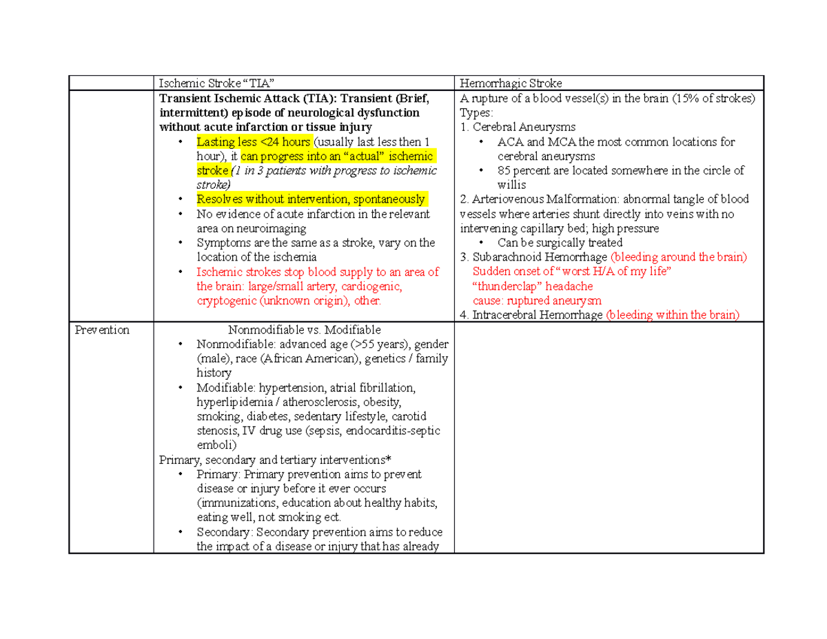 Stroke Chart - Ischemic Stroke “TIA” Hemorrhagic Stroke Transient ...