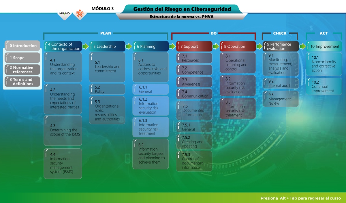Ciberseguridad infografia M3T4 T14 V1 - Presiona Alt + Tab para regresar al curso M”DULO 3 - Studocu