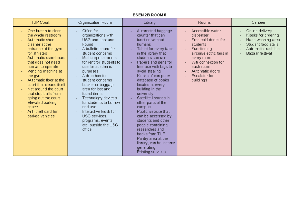 Affinity Diagram - MOI - BSEN 2B ROOM 5 TUP Court Organization Room ...
