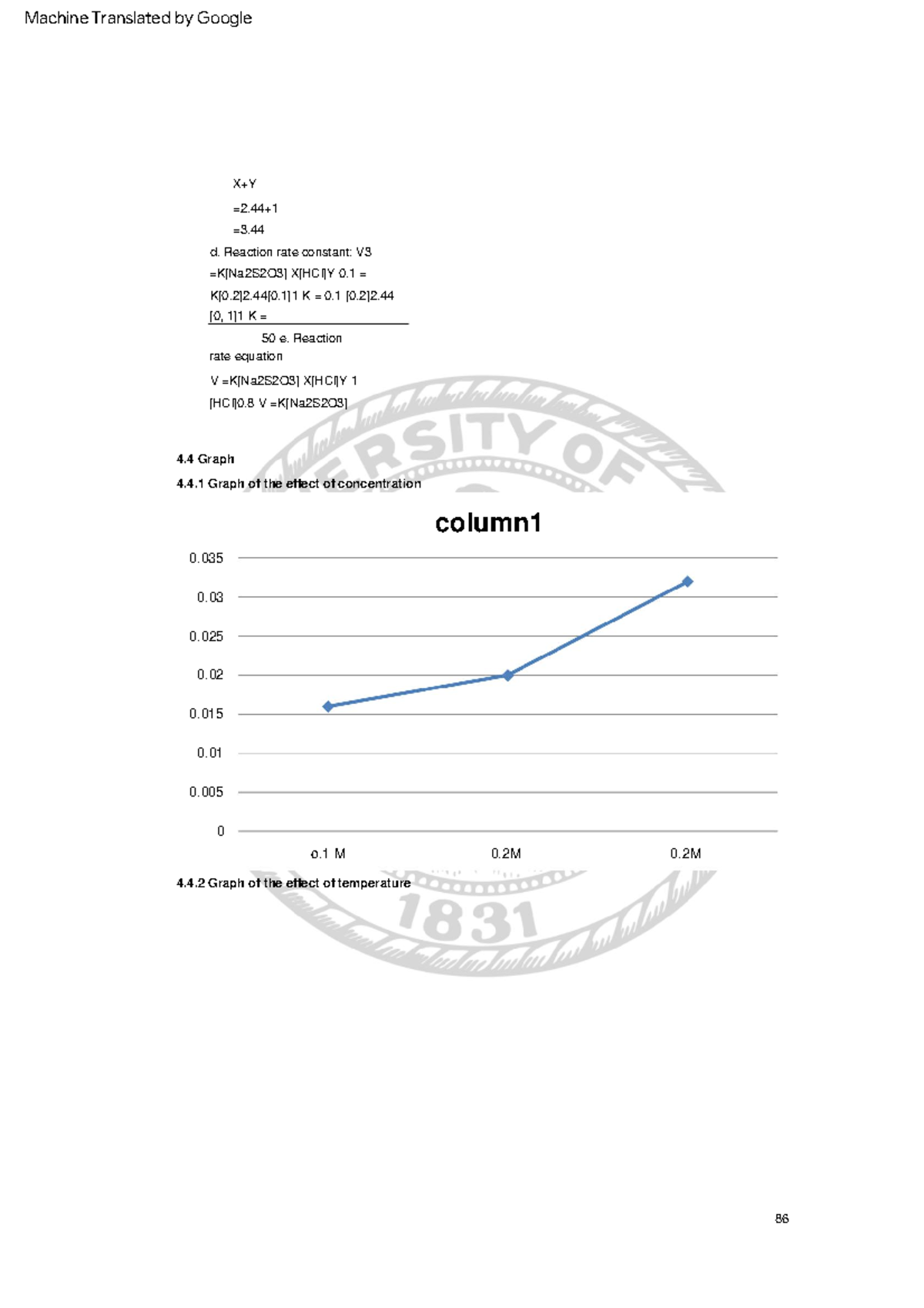 Basic Chemistry White Paper -18 - 0 o M 0 0 4 Graph 4.4 Graph of the ...