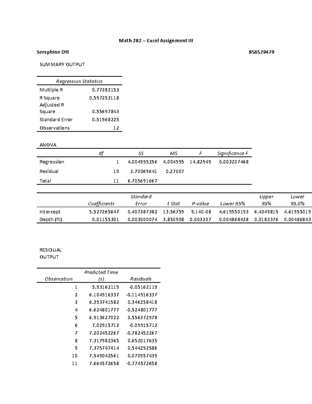 Excel Assignment III - Math 282 – Excel Assignment III Seraphine Ott ...