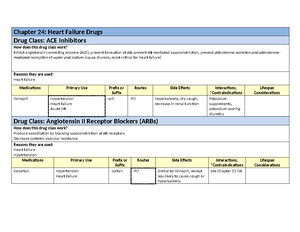 9e Ch 25 Drug Class Table - Antidysrhythmic Drugs - Chapter 25 ...