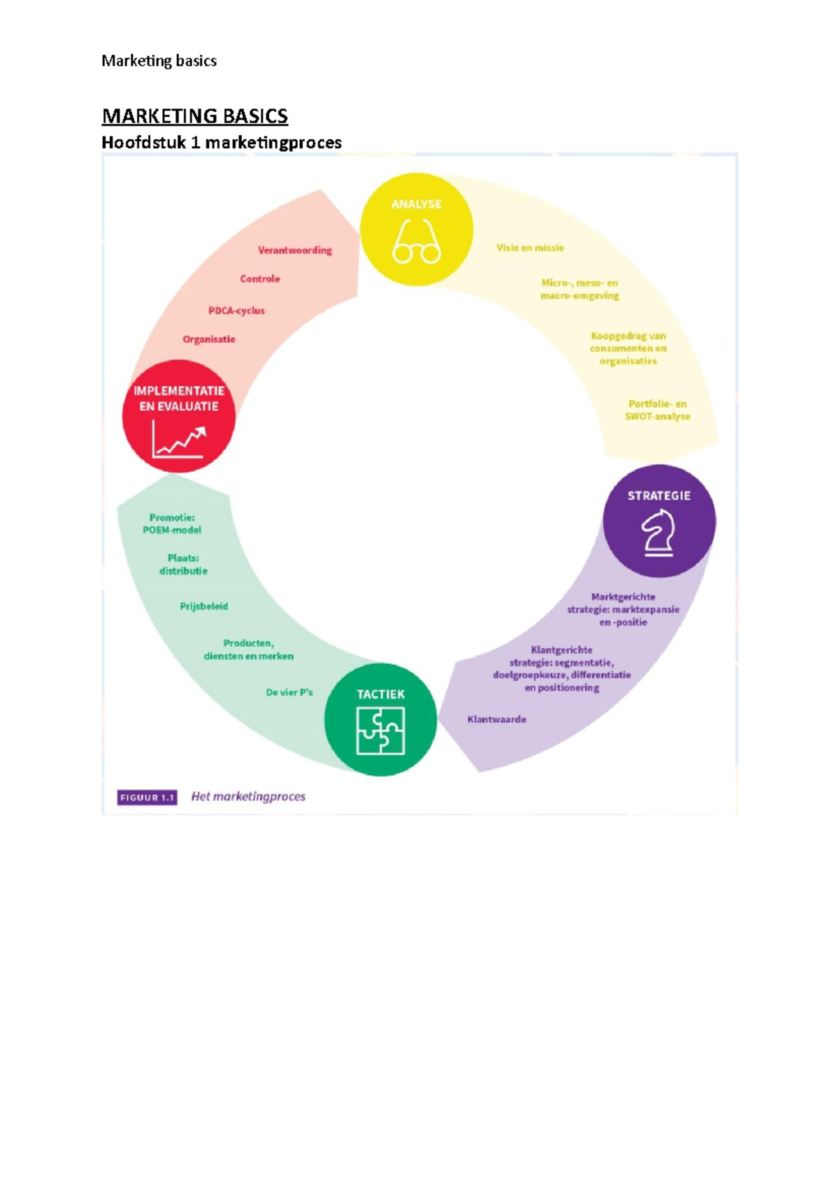 Marketing Basics - MARKETING BASICS Hoofdstuk 1 marketingproces 1 ...