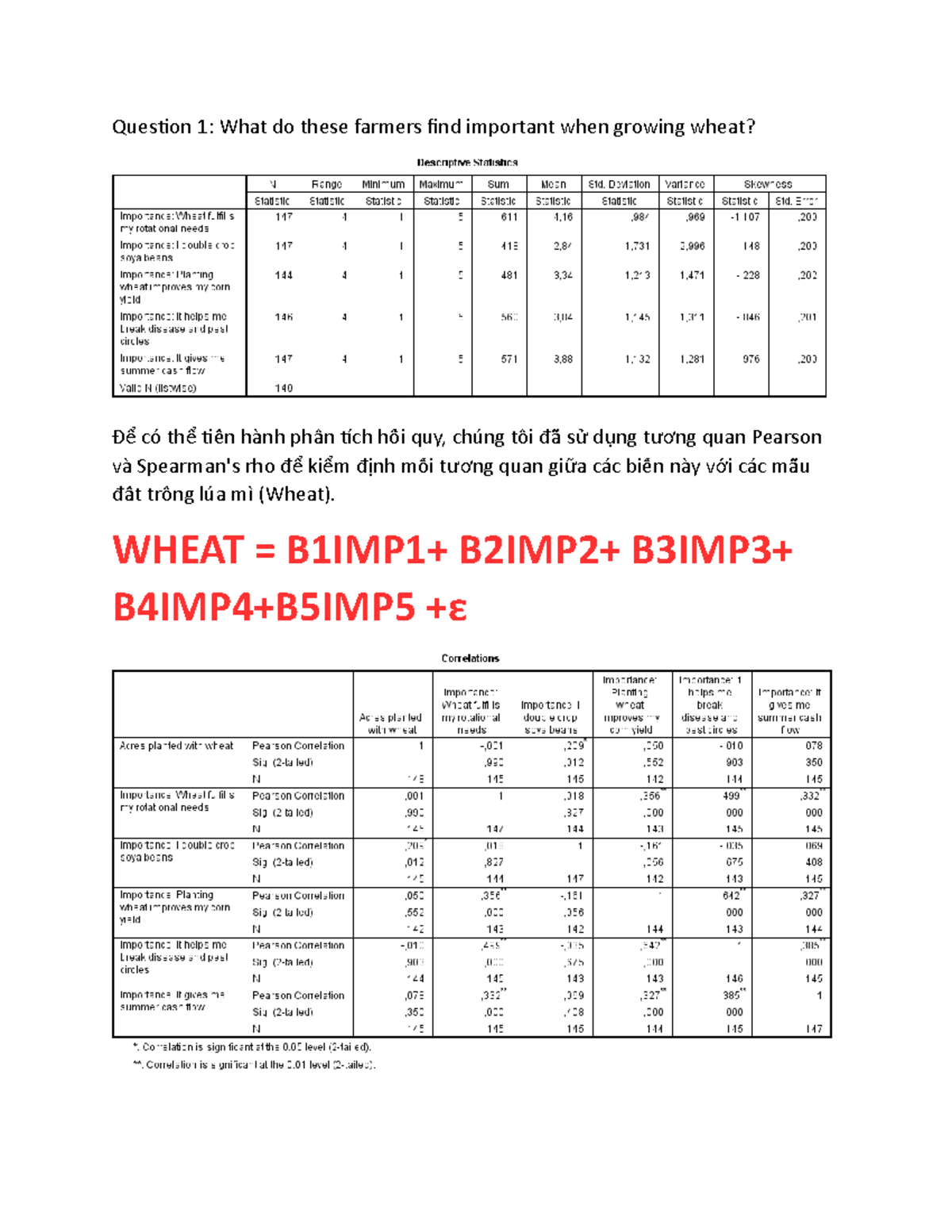 219 - polkjhngbvf - Question 1: What do these farmers find important ...
