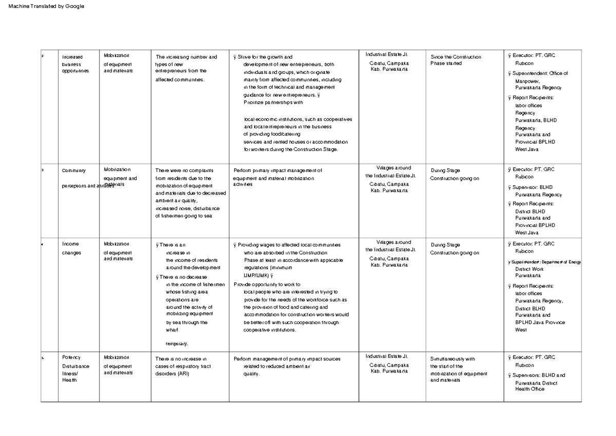 Business management standards-36 - Provincial BPLHD Provincial BPLHD ...