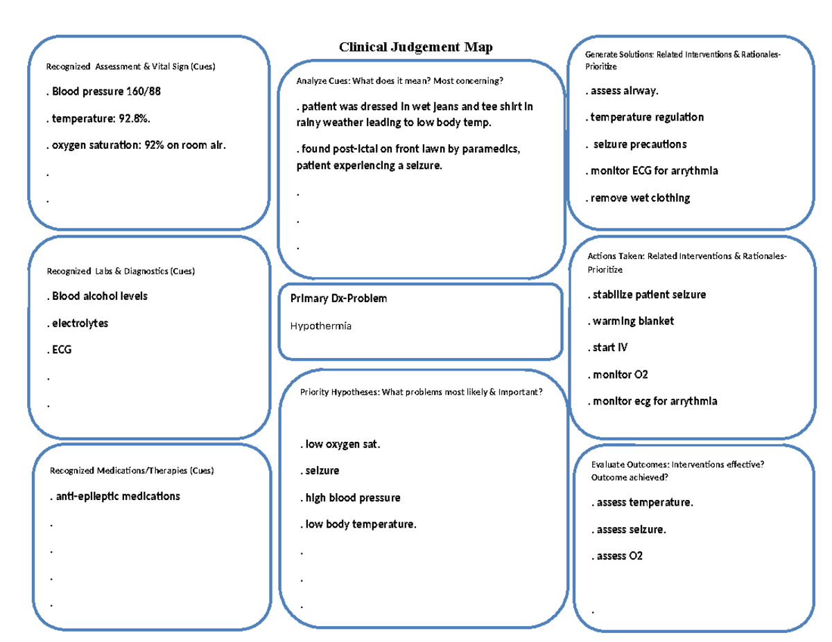 Clin Judge Map 1 - Clinical Judgement Map Primary Dx-Problem ...
