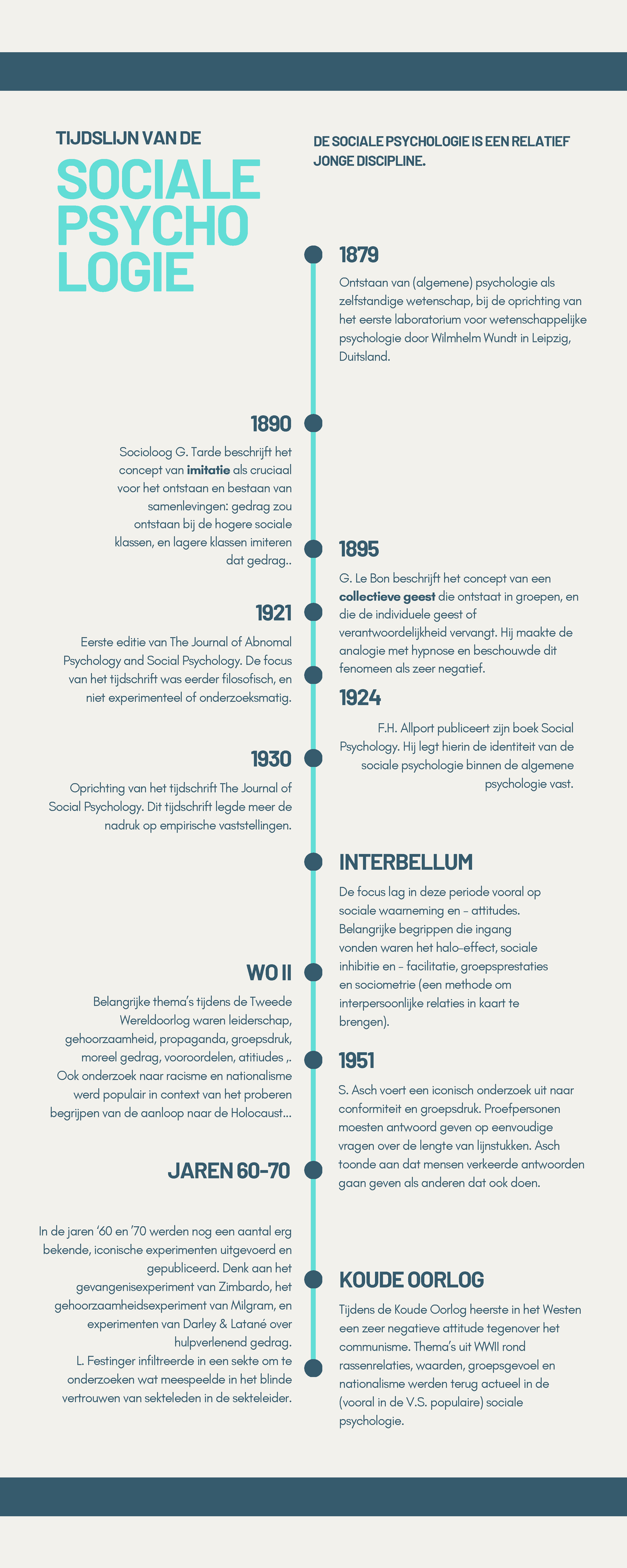 Social psychologie history timeline - 1879 1895 TIJDSLIJN VAN DE ...