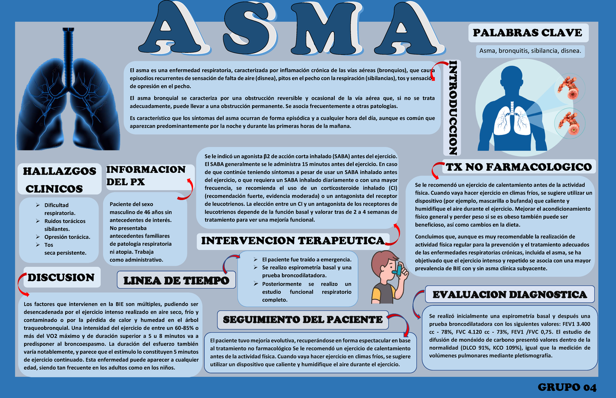 ASMA Poster neumo - El asma es una enfermedad respiratoria, caracterizada por inflamación ...