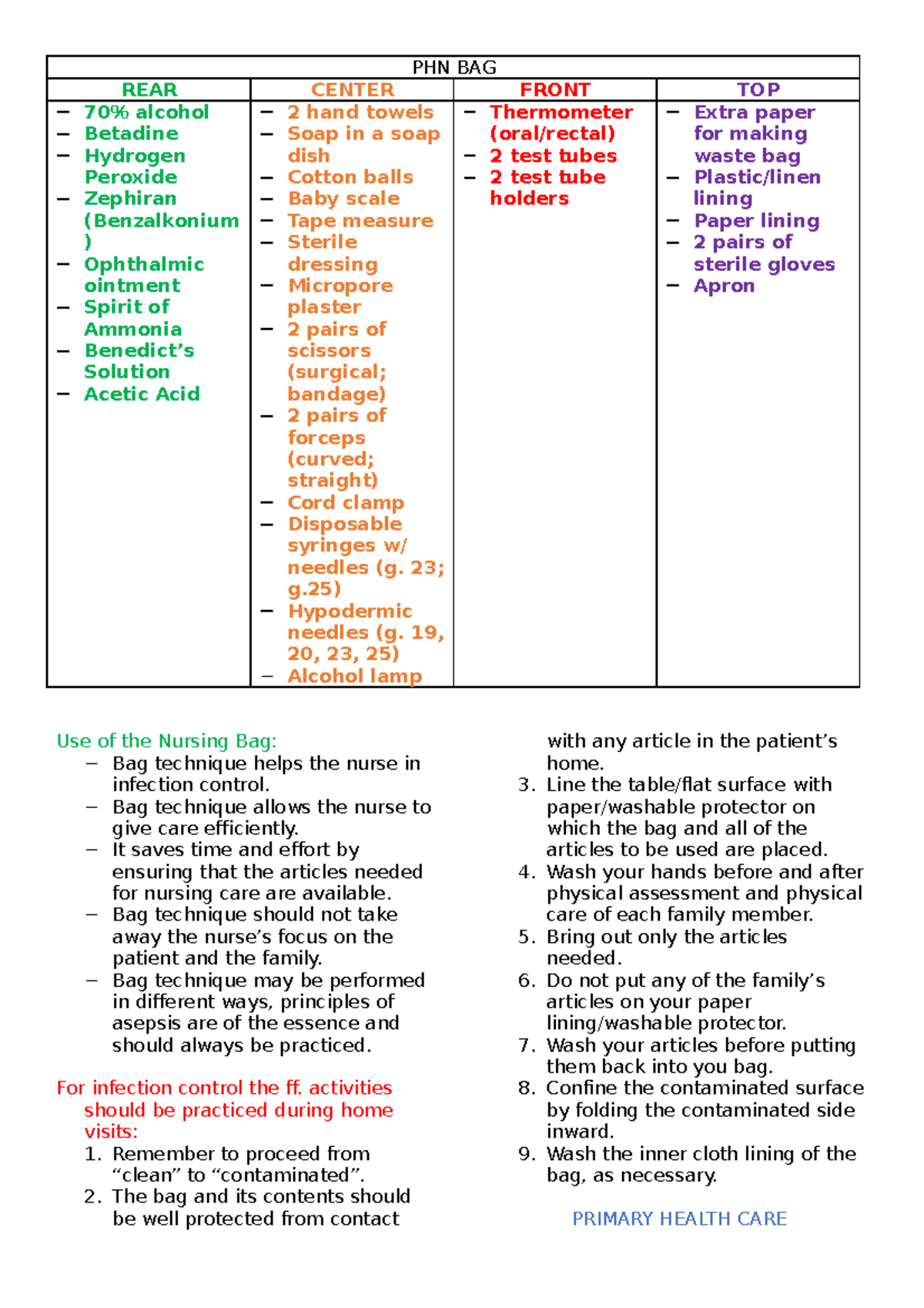 PHN BAG - PHN BAG - PHN BAG REAR CENTER FRONT TOP 70% alcohol Betadine Hydrogen Peroxide - Studocu