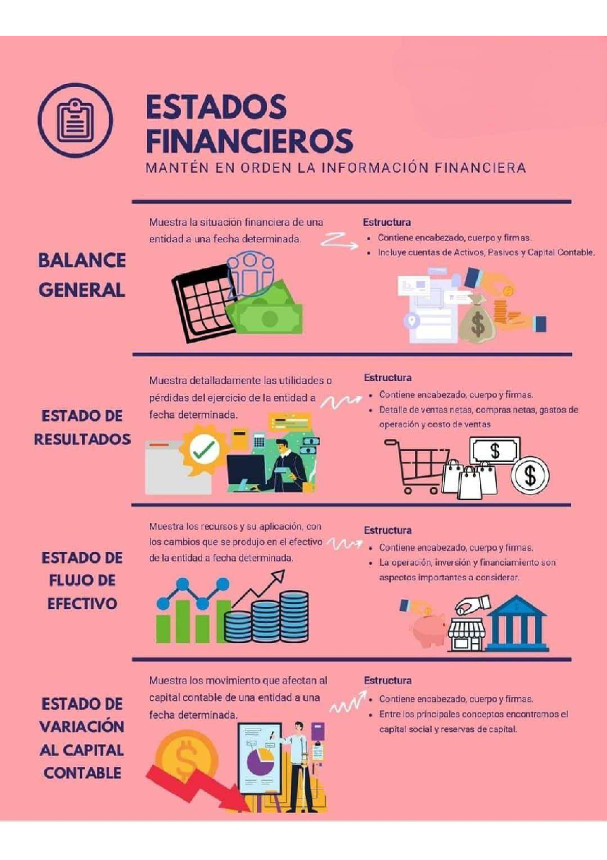 Infografia Act 4 - contabilidad aplicada a los negocios - Studocu