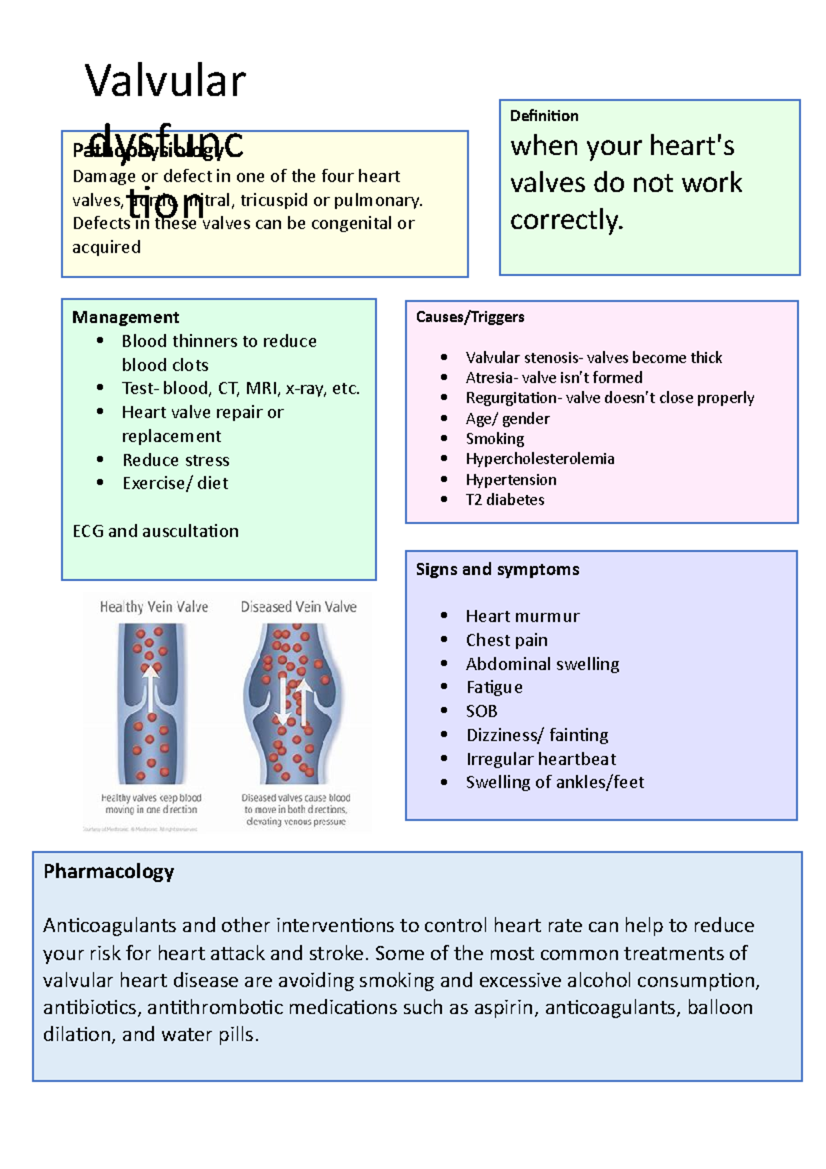 Valvular dysfunction - Cardiovascular condition summary cheat sheet ...