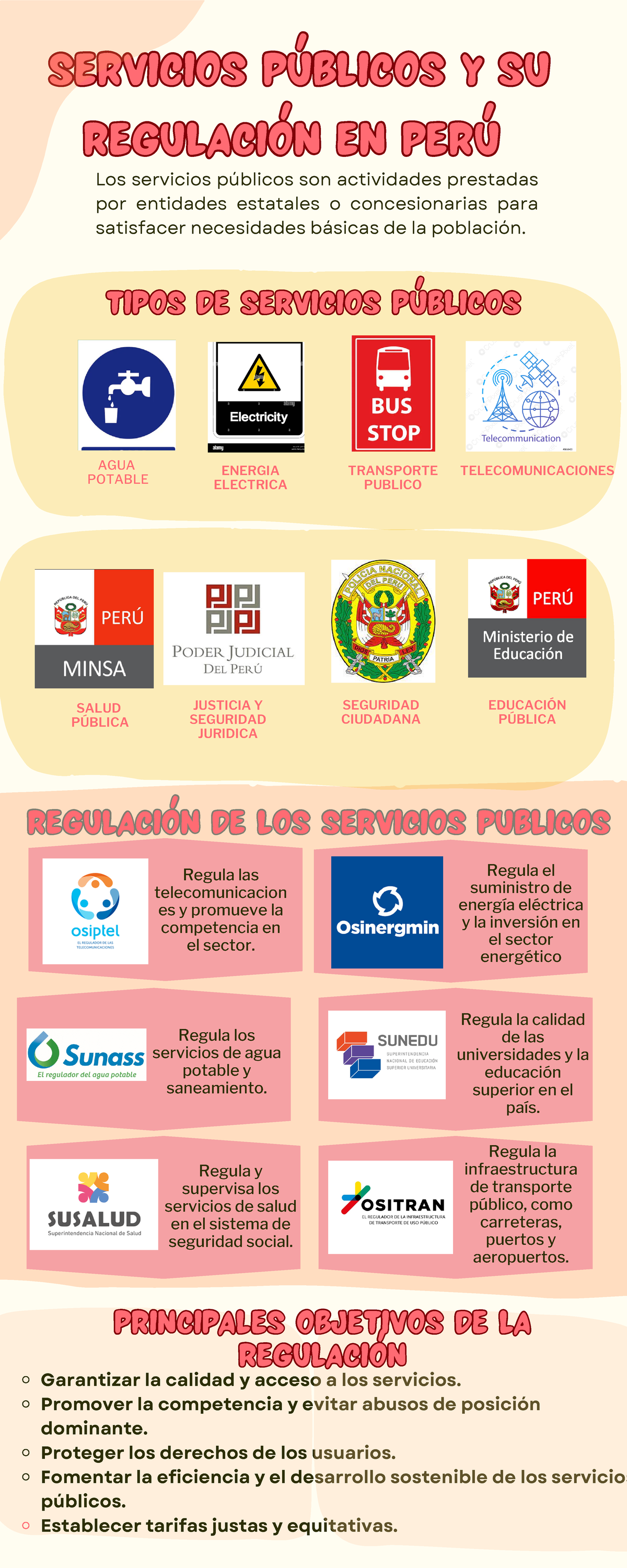 Infografía Servicios Publicos Y SU Regulacion EN EL PERU - SERVICIOS PÚBLICOS Y SU REGULACIÓN EN ...