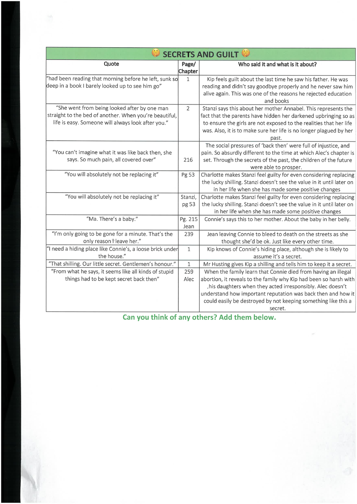 Themes quotes - secrets and guilt - EDF1151 - Studocu