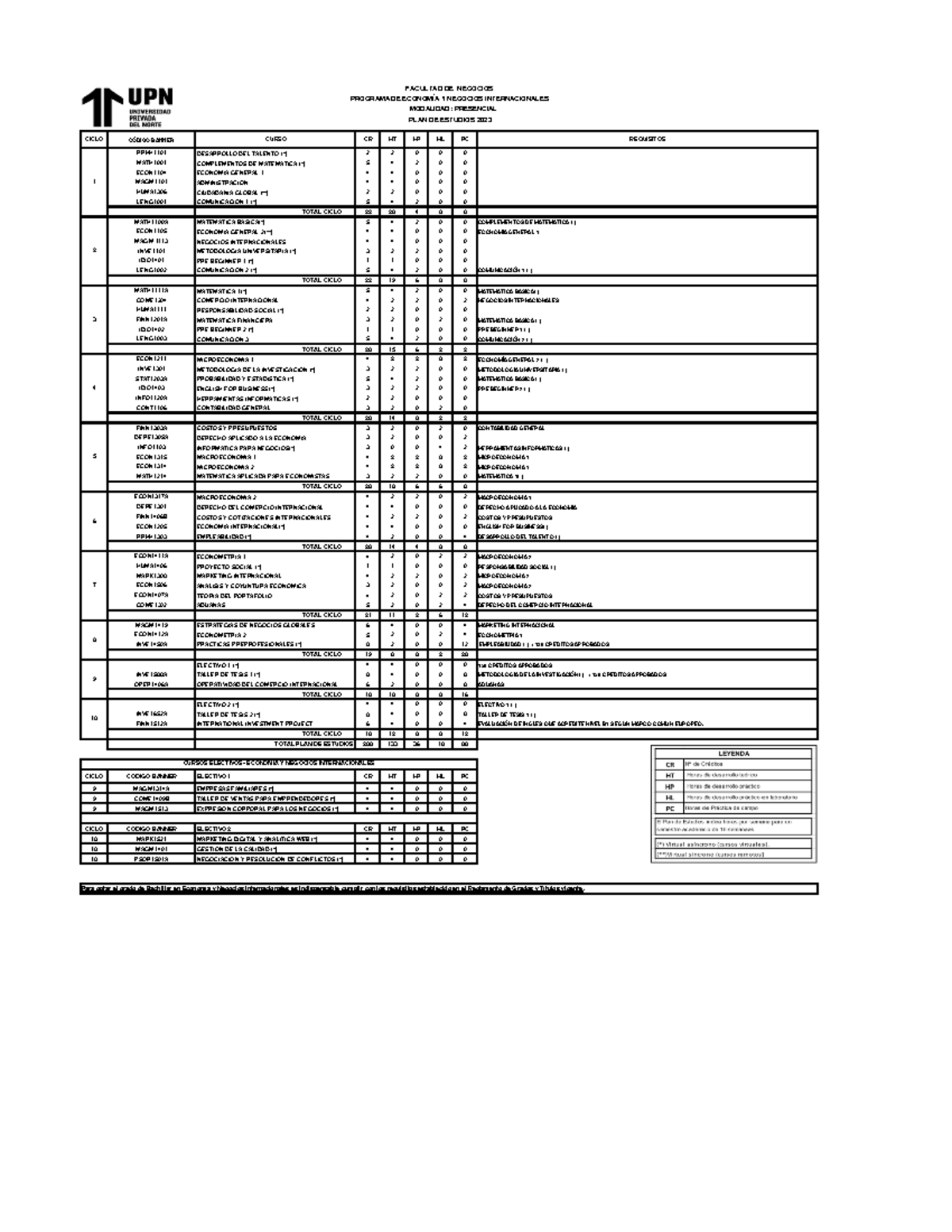 Eniug 223000 - Dkndnd - MODALIDAD: PRESENCIAL CICLO CÓDIGO BANNER CURSO ...