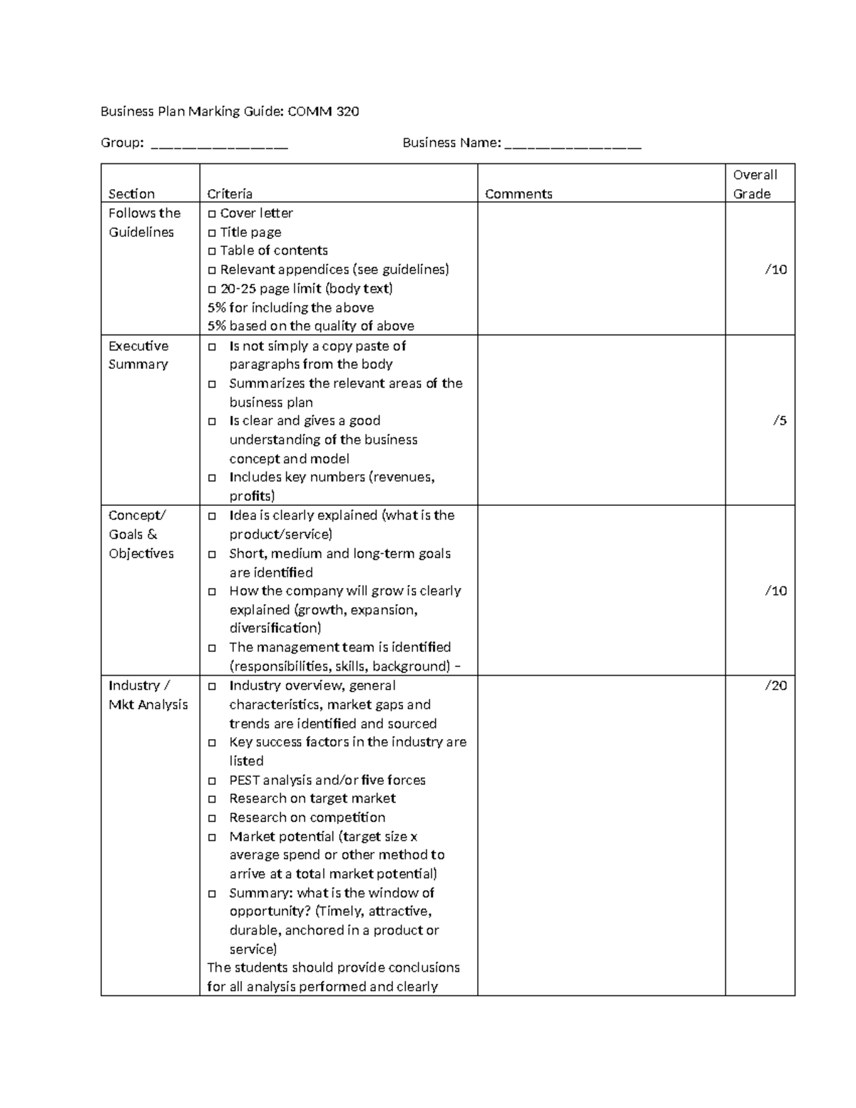 Business Plan Grading Template - Business Plan Marking Guide: COMM 320 ...