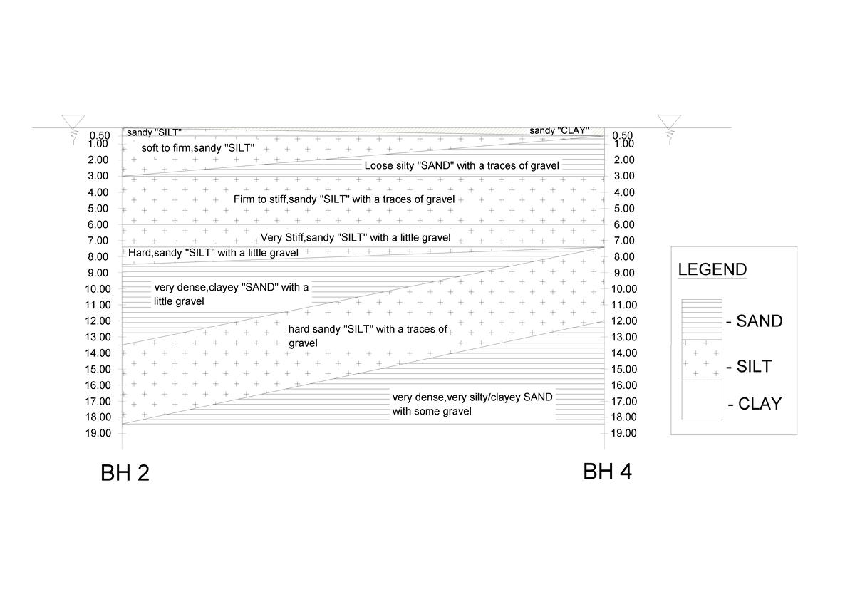 SOIL Profile - BH2 & BH4-Model - BH 4 BH 2 0. 19. 3. 2. 1. 4. 9.008.007.006. - Studocu
