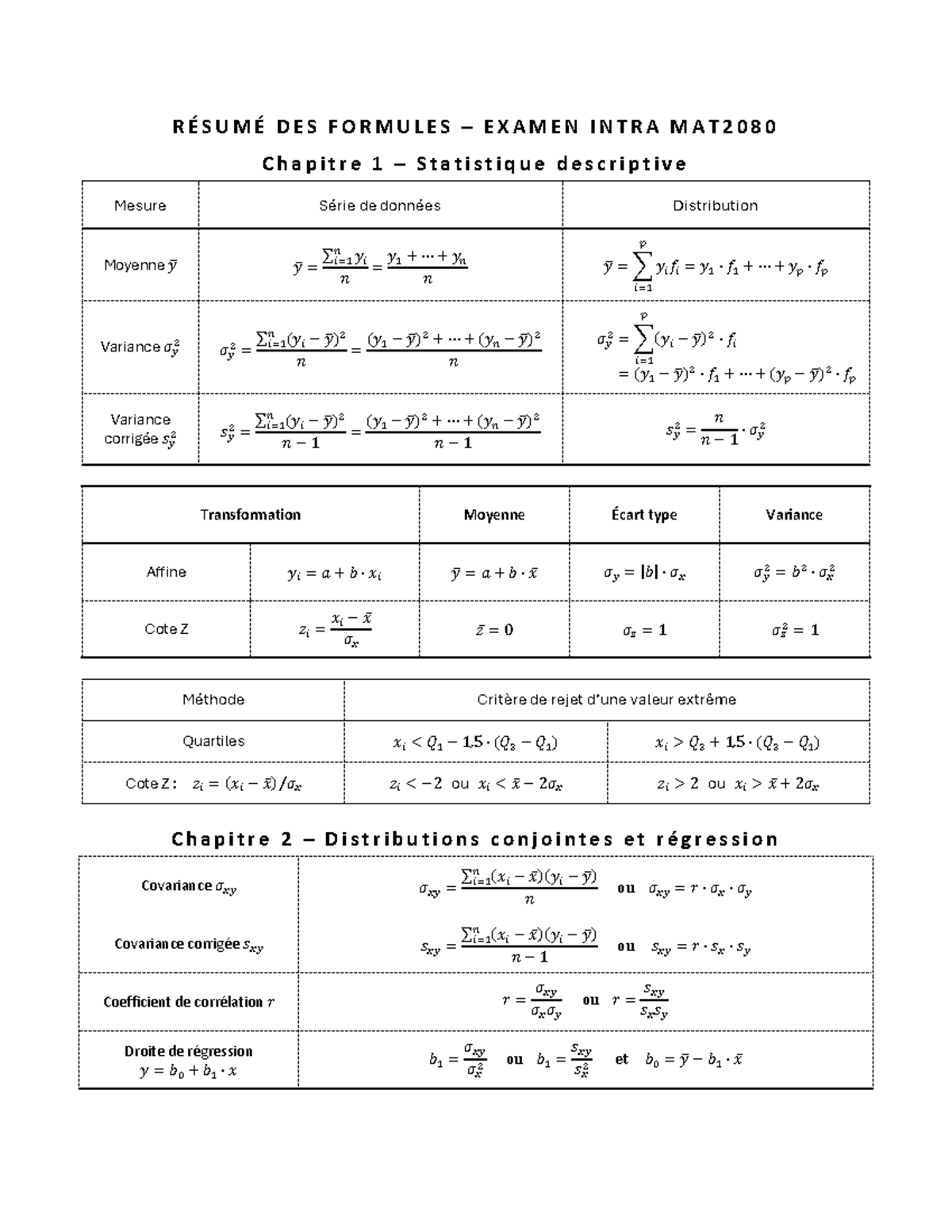 Formules-Examen-intra - R É S U M É D E S F O R M U L E S – E X A M E N ...