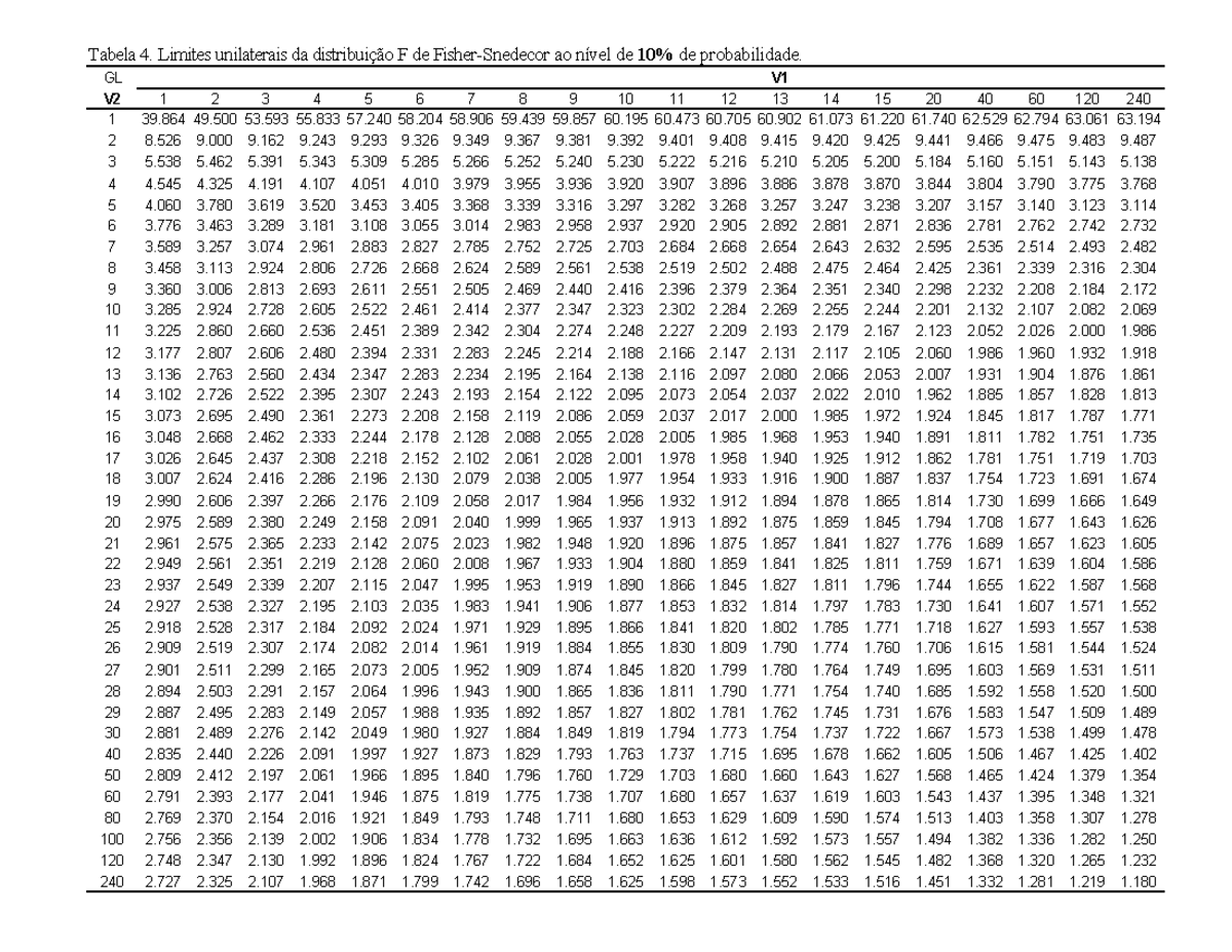 Tabelas F- estatística para exame - Tabela 4. Limites unilaterais da ...