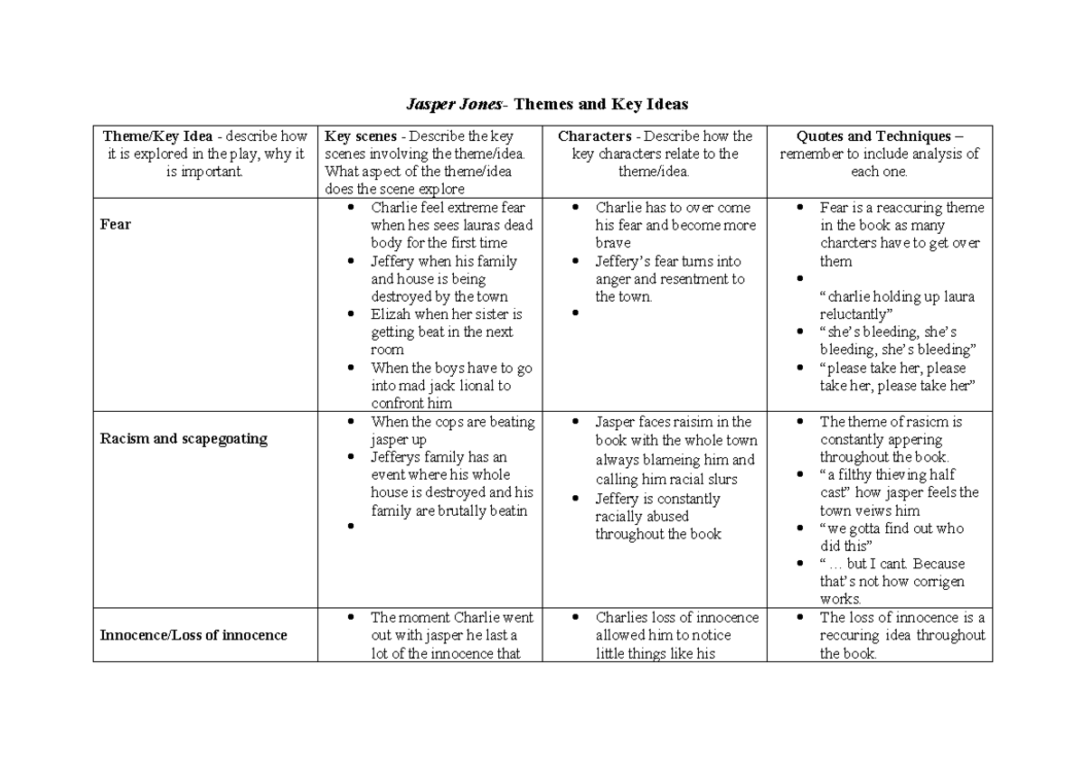 Jasper Jones - Key scenes - Describe the key scenes involving the theme ...