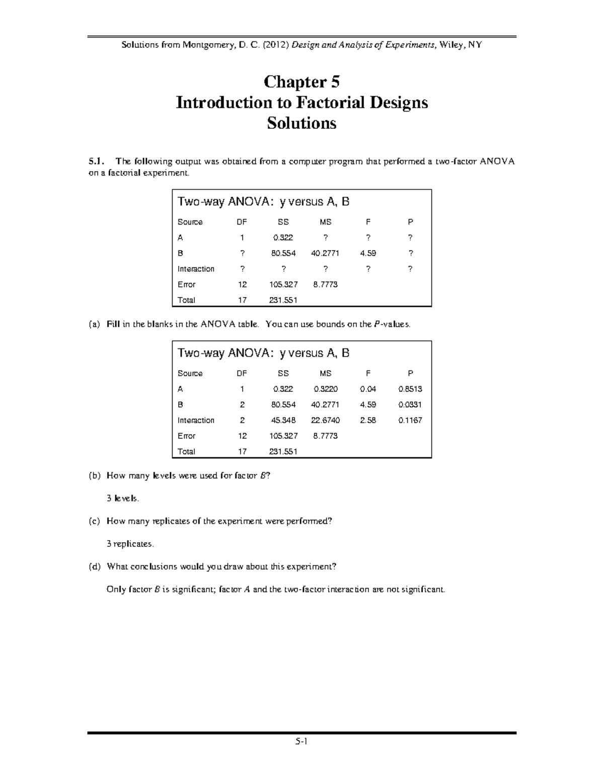 Ch05 solutions - Chapter 5 Introduction to Factorial Designs Solutions 5. The following output ...