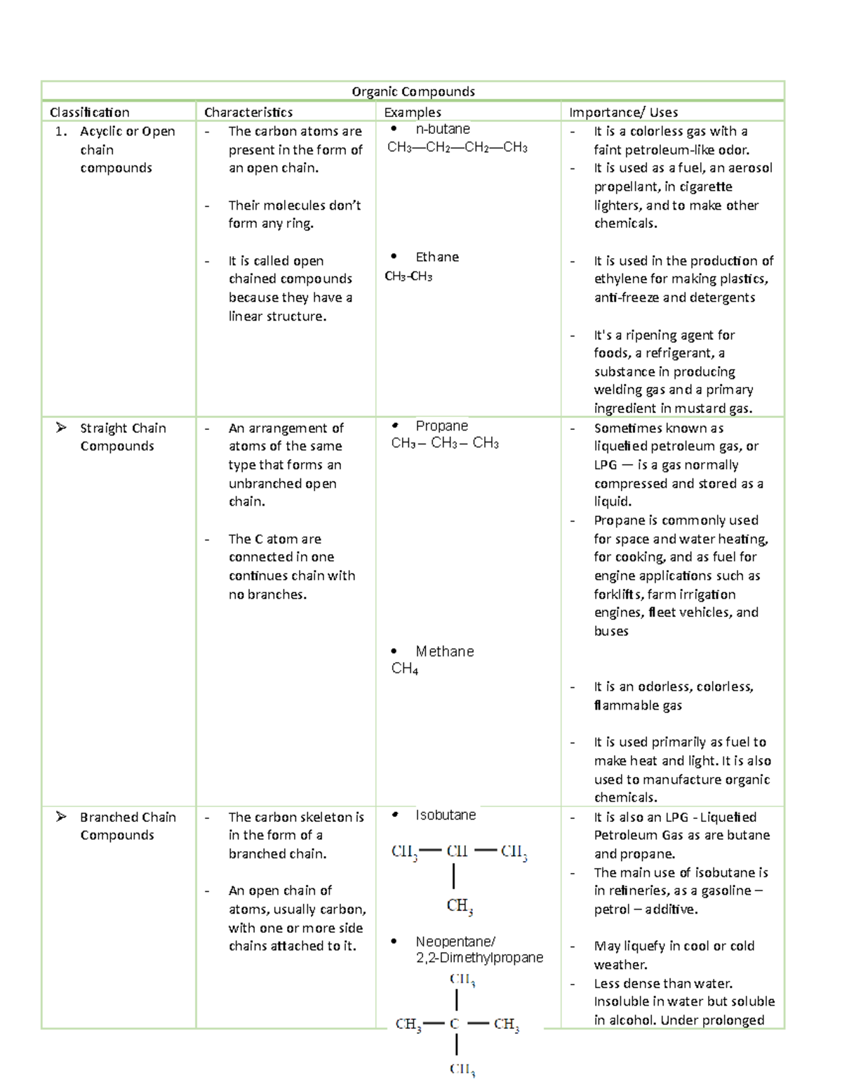 Org Chem - experiment - Organic Compounds Classification ...