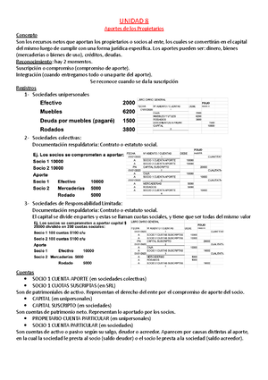 Resumen unidad 7 - Todo completo - Resumen Contabilidad – Segundo parcial Victoria Alaniz ...