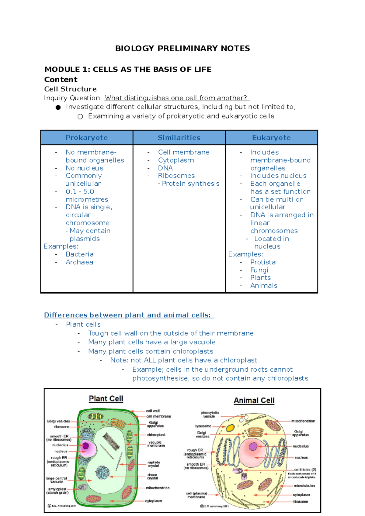 Biology Preliminary Notes TO Syllabus - BIOLOGY PRELIMINARY NOTES ...