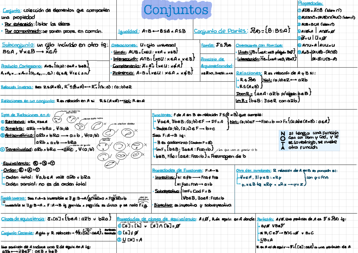 Álgebra Resumen - Conjuntos Propiedades : Conjunto : colección de ...
