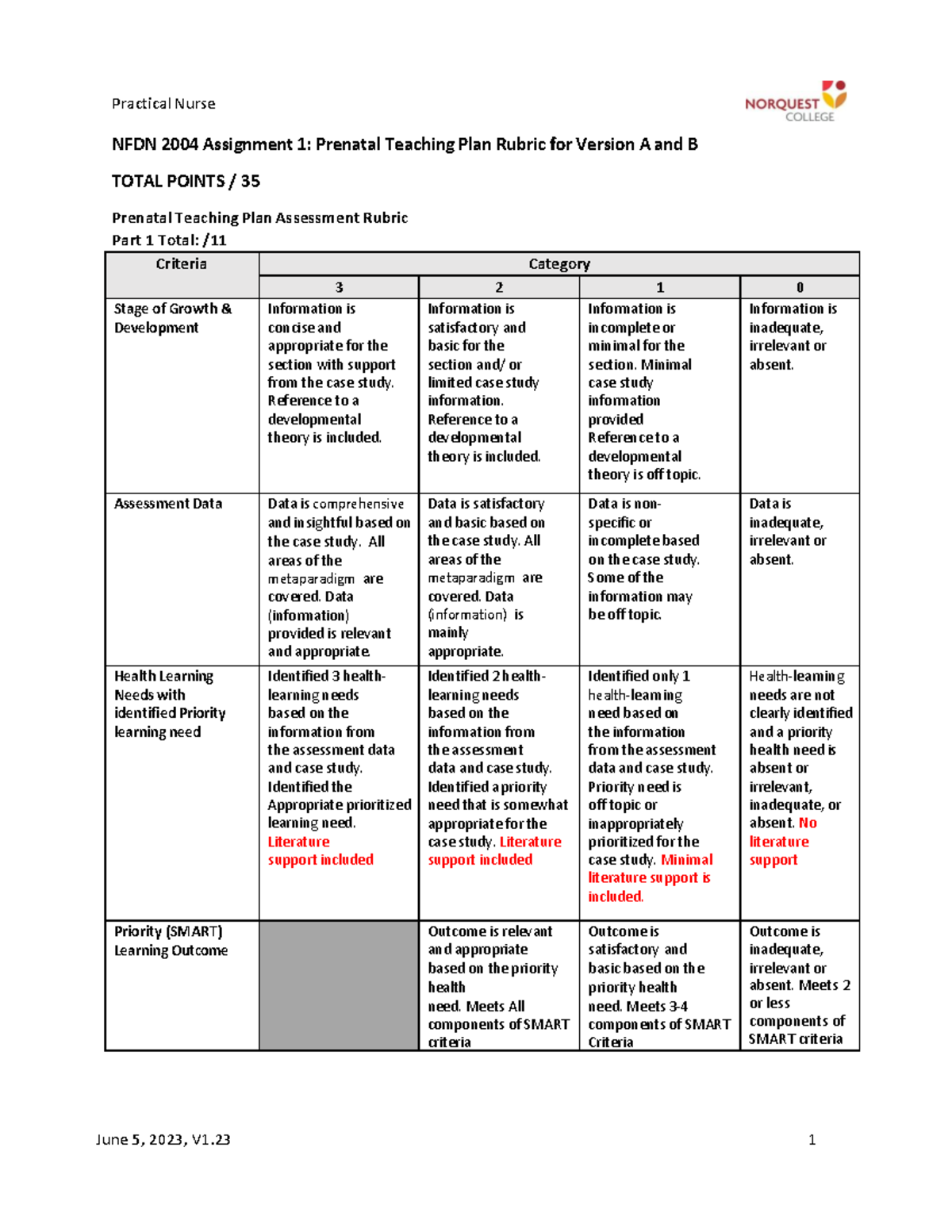 NFDN 2004 Prenatal Teaching Plan Rubric V1.23 - Practical Nurse June 5 ...