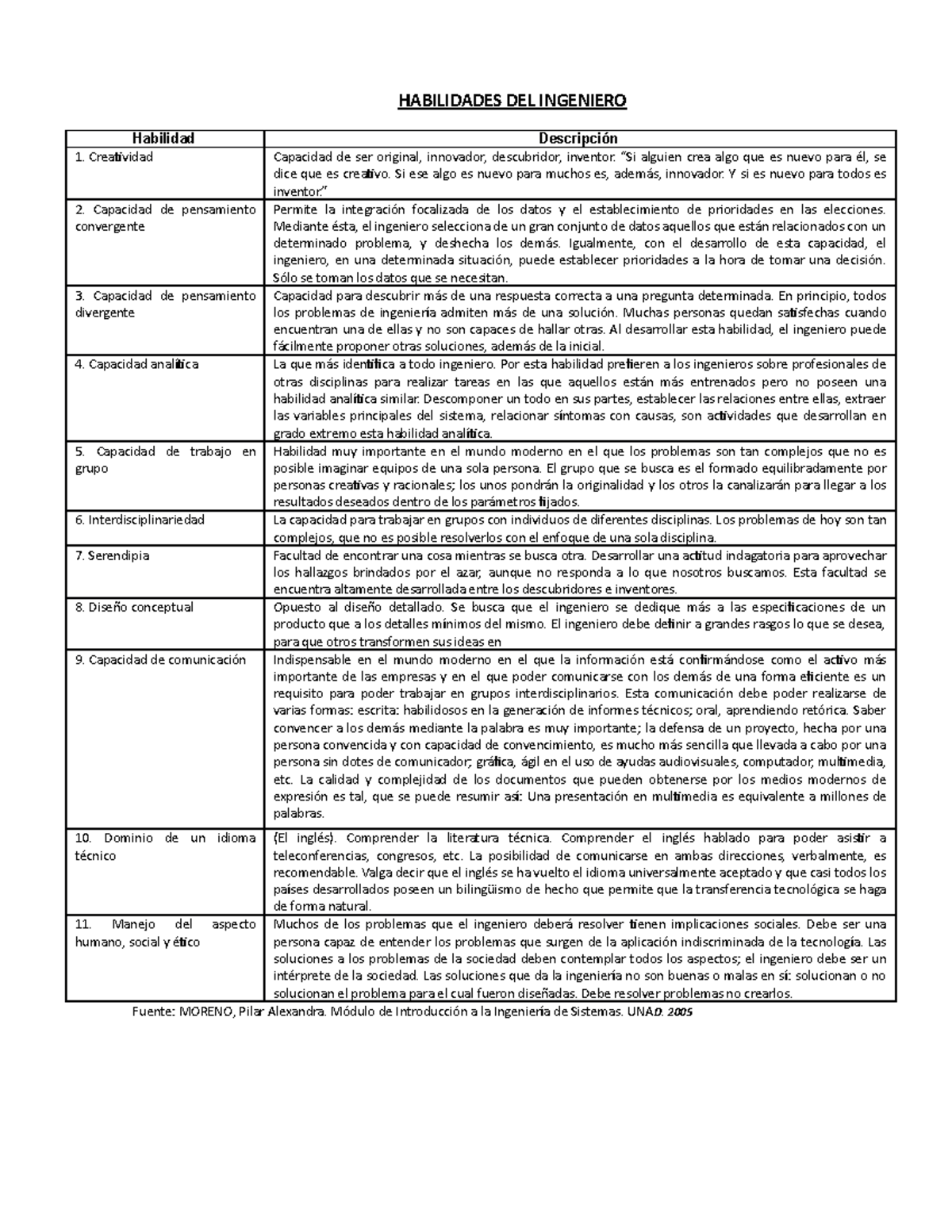 Cuadro Habilidades DEL Ingeniero - HABILIDADES DEL INGENIERO Habilidad ...