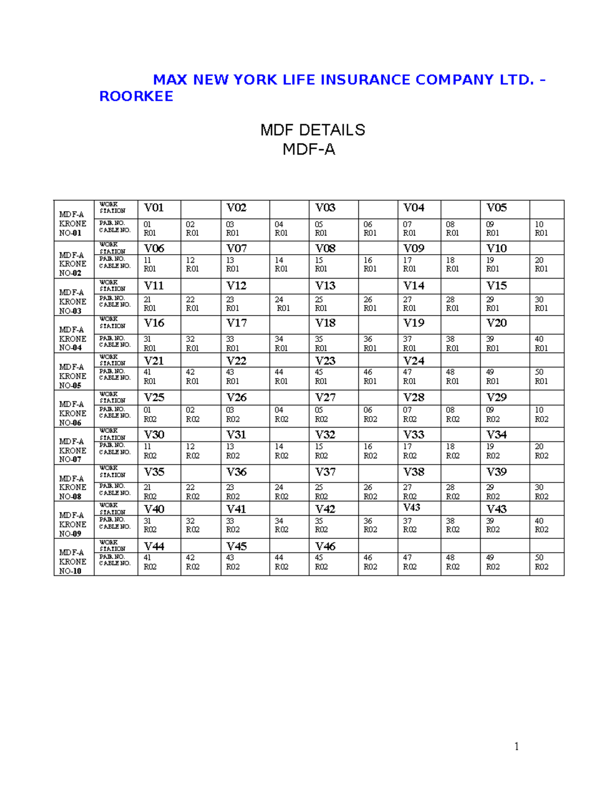 MDF Deatils - NAAAAAAAAAAAA - MAX NEW YORK LIFE INSURANCE COMPANY LTD ...