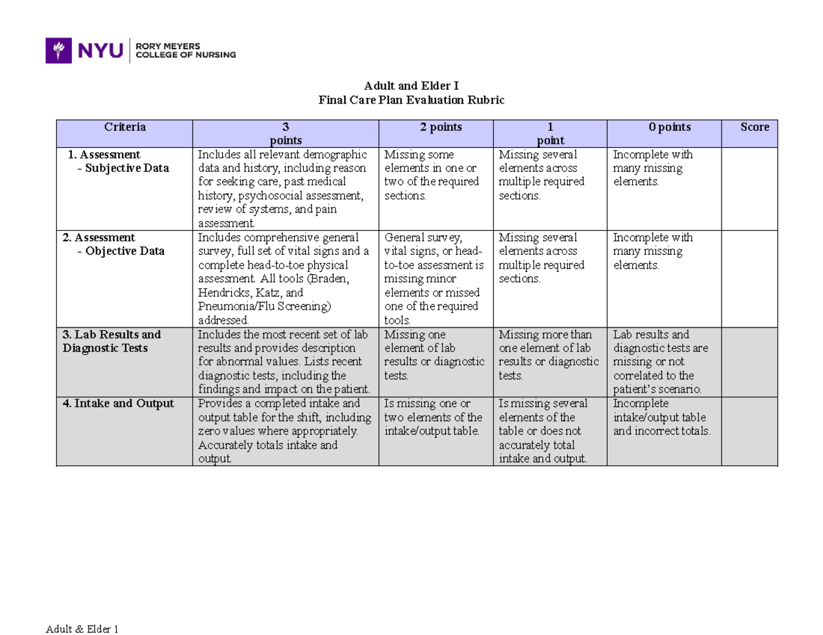 Final care plan evaluation rubric - Final Care Plan Evaluation Rubric ...