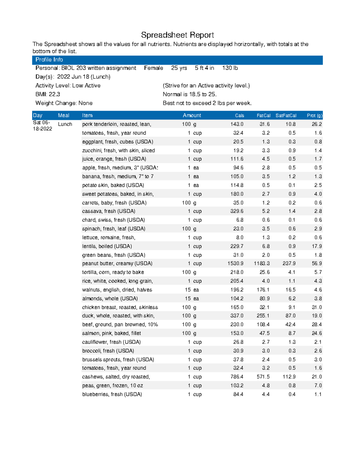 Spreadsheet - Spread sheet example - Spreadsheet Report The Spreadsheet ...